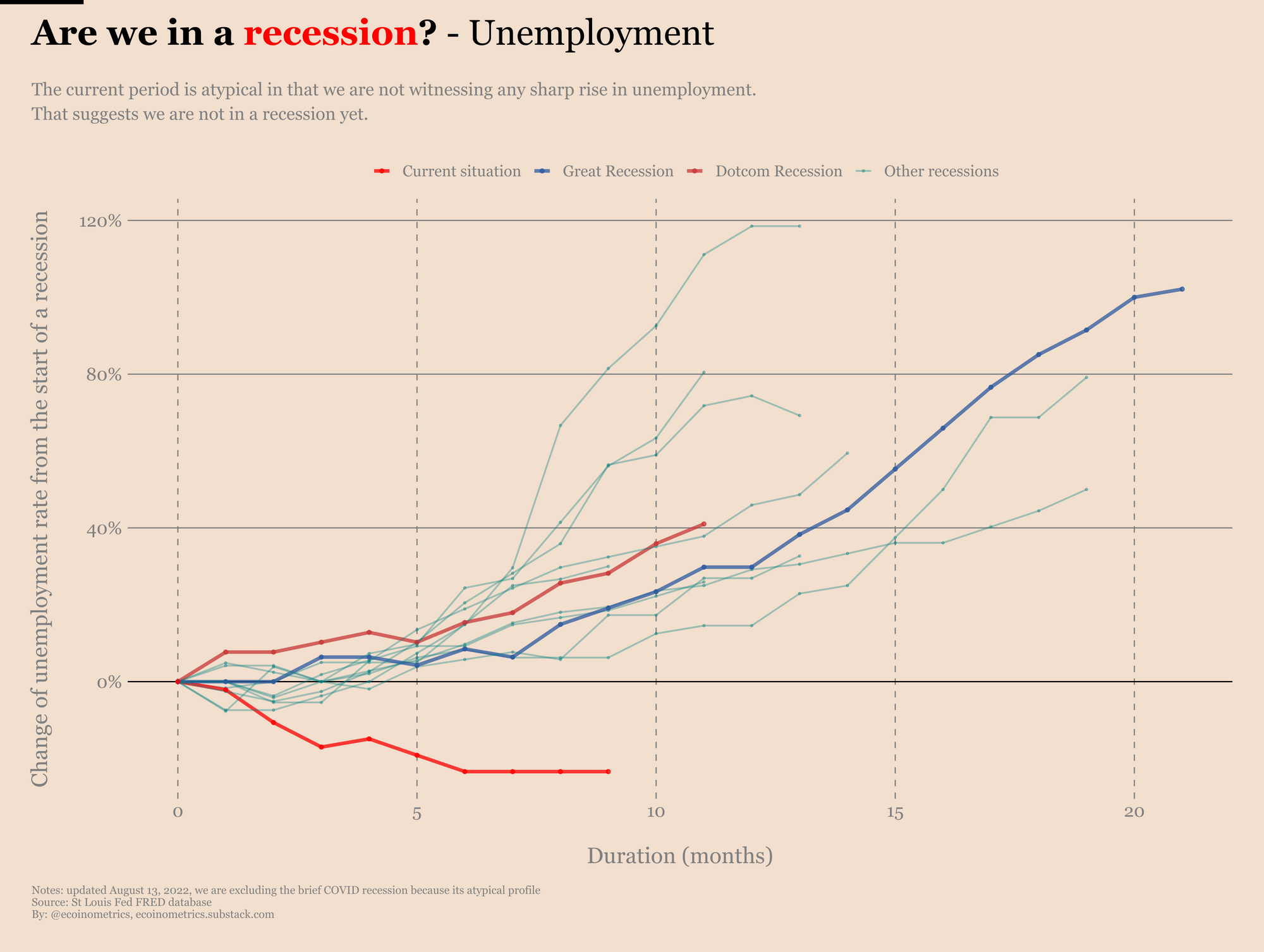 Is the US in a recession? That depends on whom you ask and what measure ...